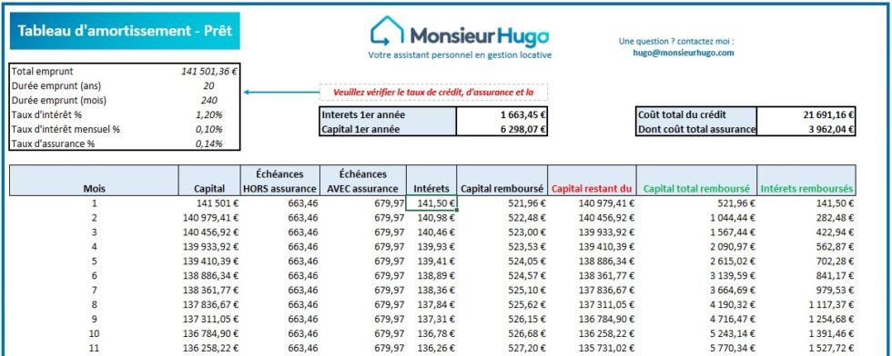 Calcul rentabilité locative - Votre simulateur d'investissement locatif