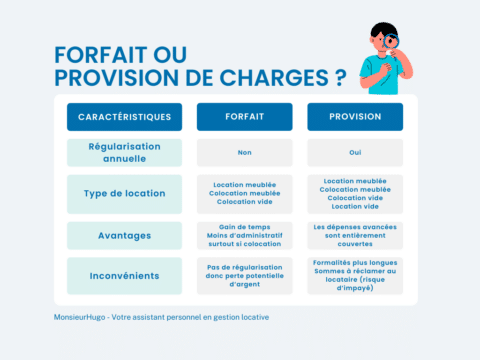 Provision sur charge : que faire payer à son locataire